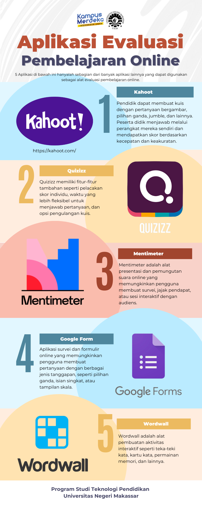 86203-20231-20D01C527: Infografis Aplikasi Evaluasi Pembelajaran Online